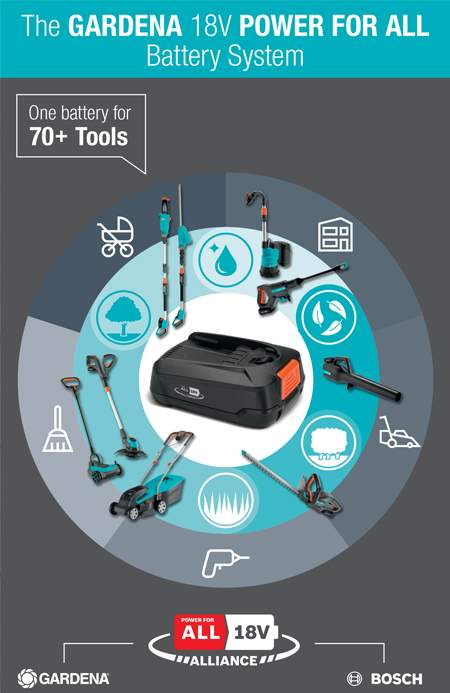Power for All Alliance. Gardena&Bosch | DIYandGarden.com